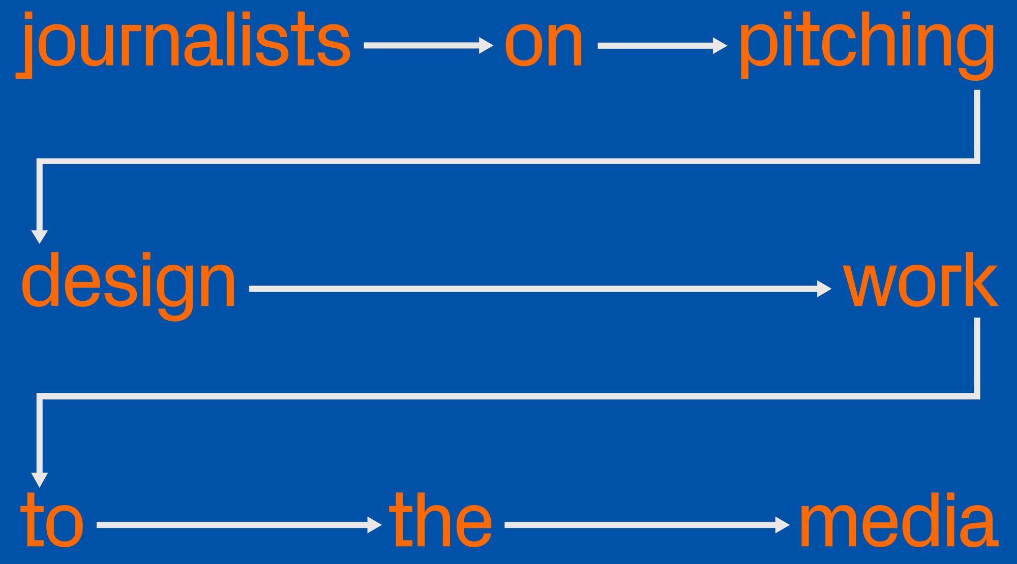 Journalists on pitching design work to the media