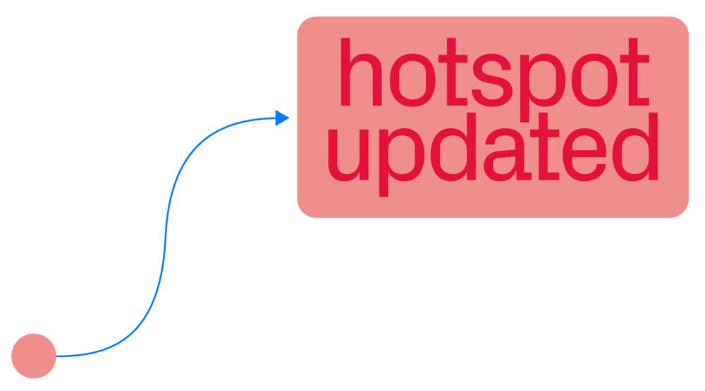 Hotspot made flexible