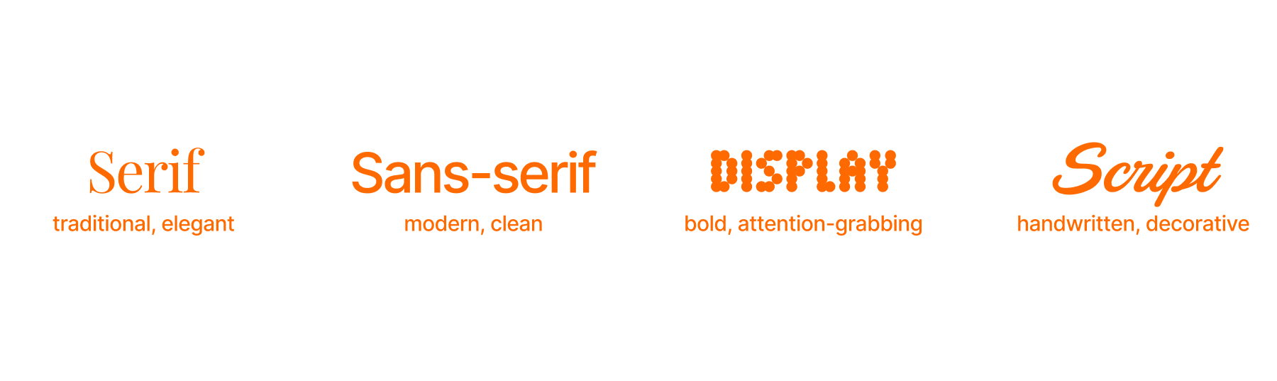 Font pairing: go-to tips on combining typefaces