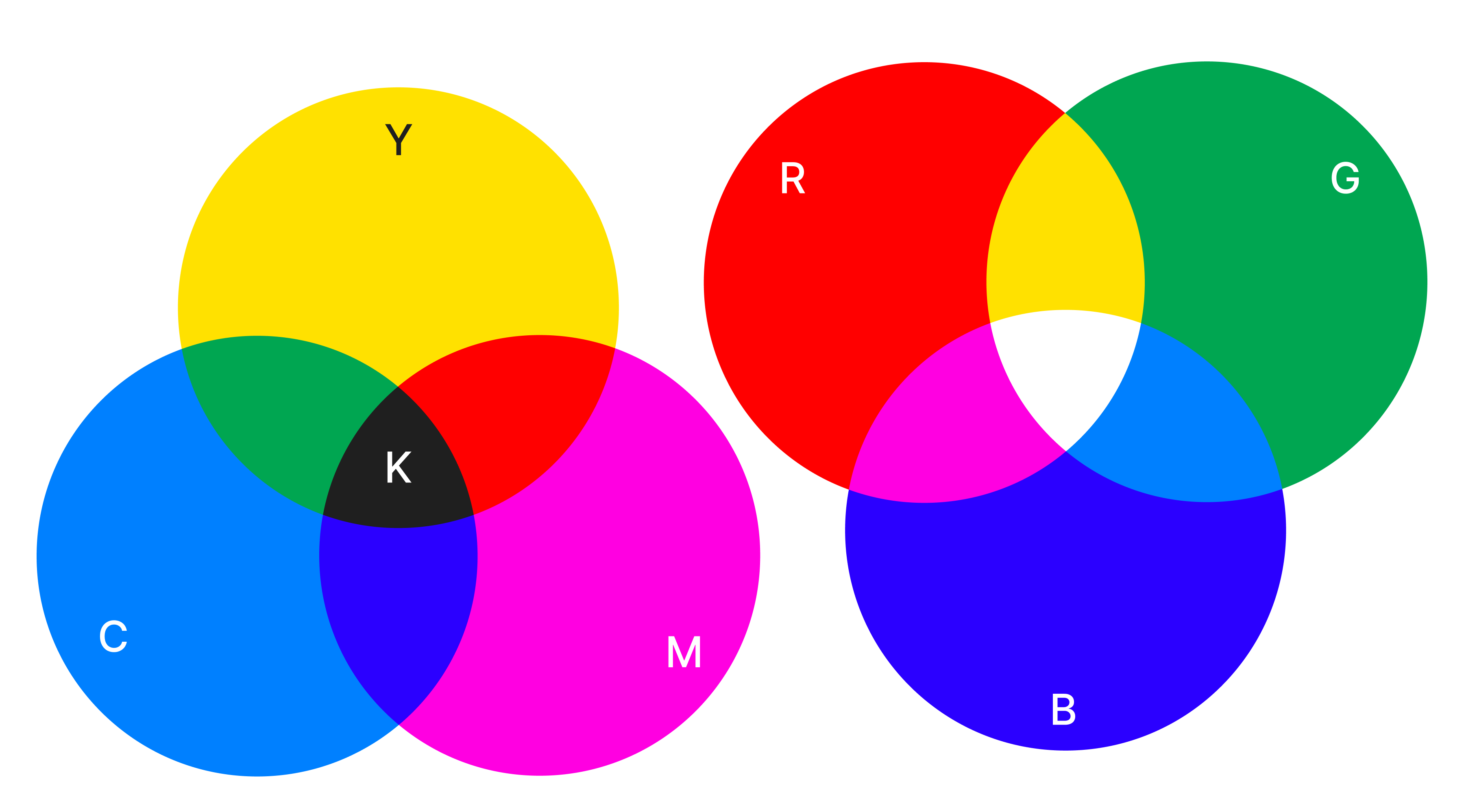 Color theory basics: the color wheel